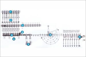 Automated Wire and Strap Tying & Bar Handling System - Sparkonix (India ...