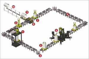 Automated Wire and Strap Tying & Bar Handling System - Sparkonix (India ...